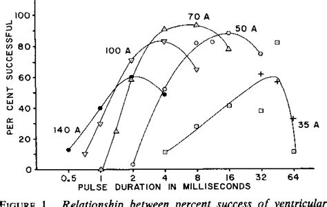 Figure 1 From A Comparison Of Unipolar And Bipolar Electrograms For