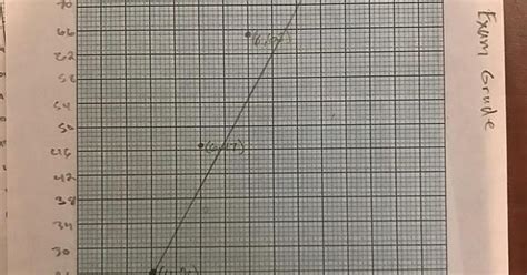 Graphing Lab Results Album On Imgur