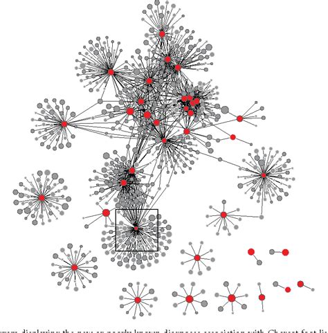 Figure 2 From Data Mining For Identifying Novel Associations And Figure 2 From Data Mining For Identifying Novel Associations And