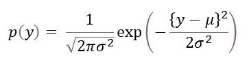 Fourier Transform Of A Gaussian Function Thinking About Science With David Hukins