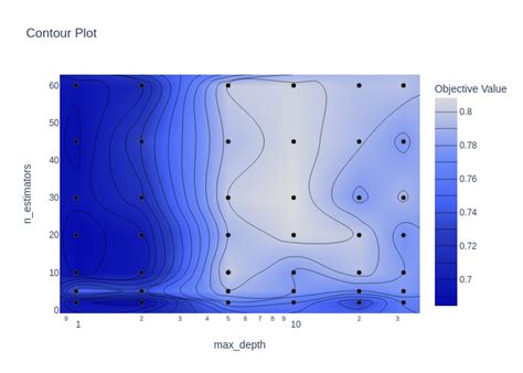 Optimising Machine Learning Models With Optuna Titanic Survival Machine Learning