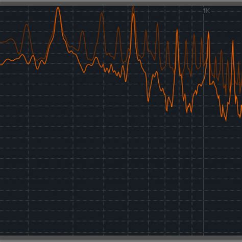 Stream Frequency Modulation Prod Majin By Majin Listen Online For Free On Soundcloud