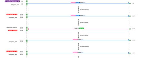 Initial Bubbles Should Include Ack And Ping · Issue 1340 · Private