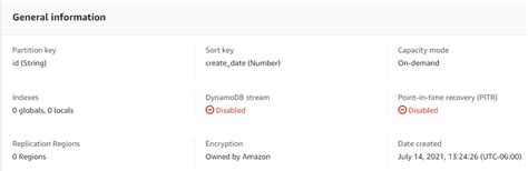 Amazon Web Services Scanning With Sortkey In Dynamodb Stack Overflow