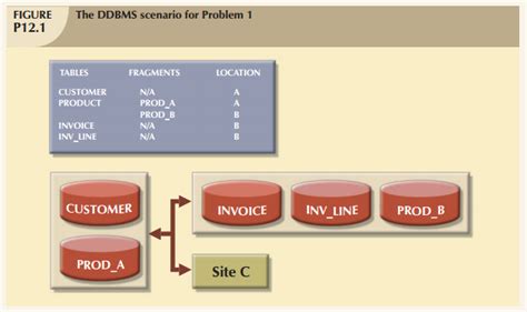 Specify The Minimum Types Of Operations The