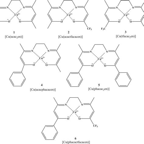 Cu Ii Complexes With Schiff Ligands Were Investigated Download Scientific Diagram