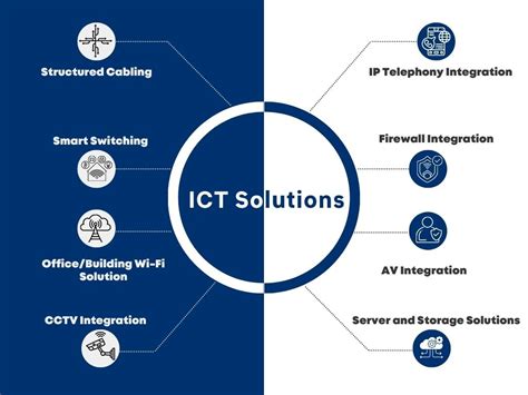 IT Solution Company In Dubai ICT Services ZabTech IT Solution