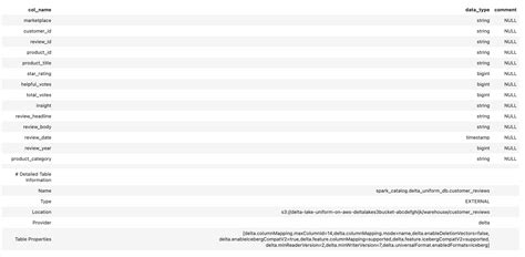 Expand Data Access Through Apache Iceberg Using Delta Lake Uniform On Aws Aws Big Data Blog