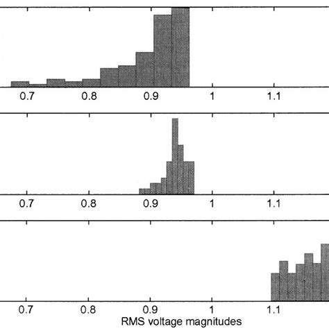 An Example Of Capacitor Switching Transients A Voltage Waveforms Of Download Scientific