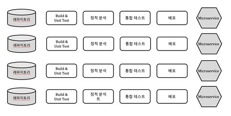 마이크로서비스 외부 아키텍처1 클라우드 인프라 패턴 sk 주 candc s tech blog