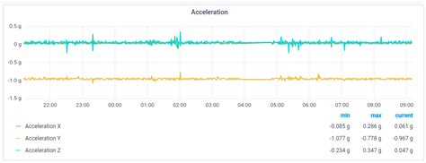 thresholds dynamic in graphic time series dashboards grafana labs