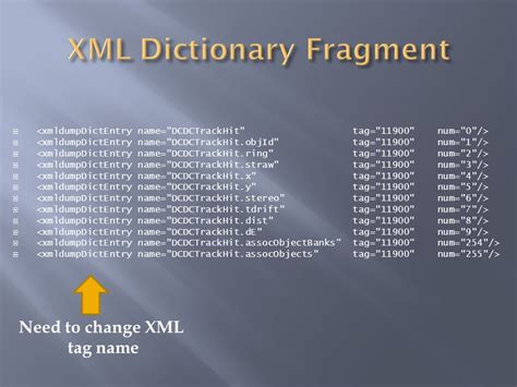 Elliott Wolin Hall D Offline Meeting Apr Dana Evio Conversion Complete Handles Dana