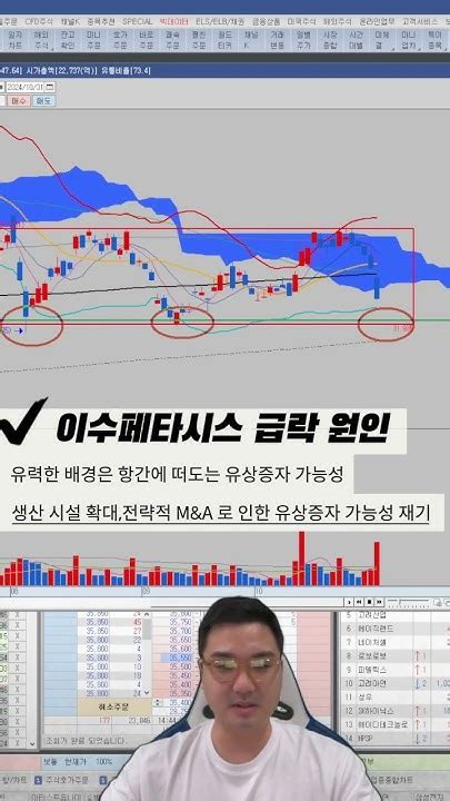 이수페타시스 급락 원인1 비트코인 삼성전자 Sk하이닉스 Ds단석 신송홀딩스 에이직랜드 디지틀조선 지드래곤 Ygplus 에이디테크놀로지 네이처셀