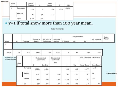 Ppt Statistical Weather Forecasting Powerpoint Presentation Free