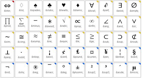 hoja de referencia de los caracteres xhtml cosassencillas
