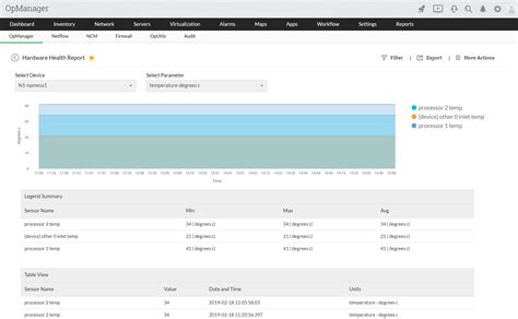 Best Hardware Monitor Software Vietnammilo