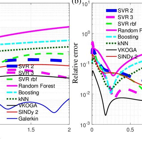Backward Euler For 2d Convection Diffusion Equation Time Evolution Of Download Scientific