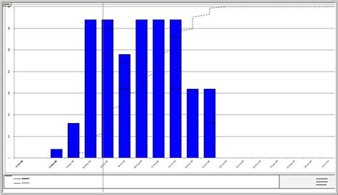 Excel Gantt With Conditional Formatting Advanced Planning Analytics