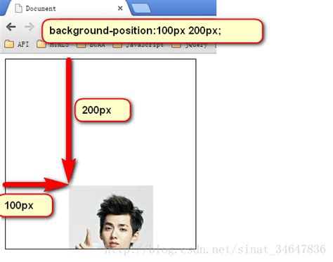 Css学习笔记13:background系列属性background Red Csdn博客 Css学习笔记13:background系列属性background Red Csdn博客