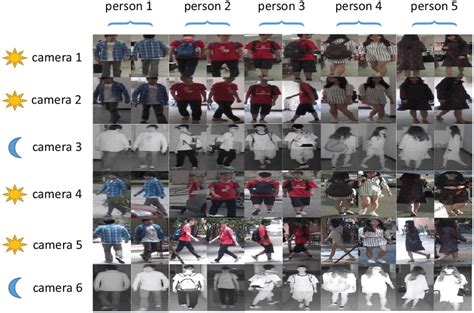 Rgb And Ir Images In Sysu‐mm01 Dataset The First Second Fourth