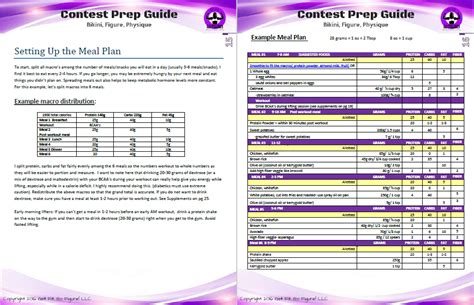 Get Fit Go Figure Contest Prep Guide For Bikini Figure Physique