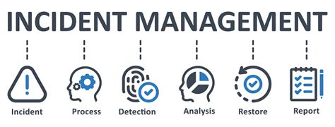 인시던트 관리 아이콘벡터 일러스트 레이 션입니다 인시던트 관리 프로세스 감지 분석 복원 보고서 인포 그래픽 서식 파일 프레 젠 테이션 개념 배너 픽토그램 아이콘 세트 아이콘