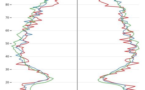 Untitled Juuso Heinisuo Observable
