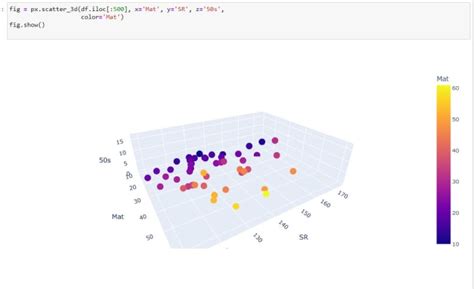 Do Data Analysis And Visualization Using Pyhton By Chaudhuryirfan Fiverr