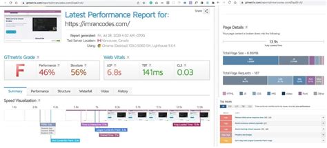 My Journey From Sluggish Site To Lightning Speed By Imran Codes Jul