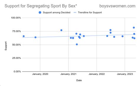 Babesvswomen Com On Twitter And Samponder Isnt Alone In Believing Its Unfair For Males To