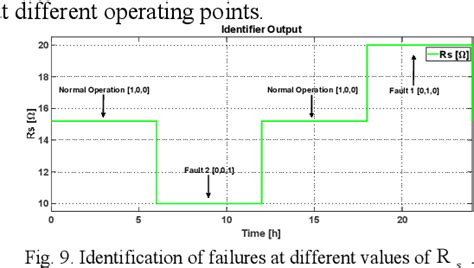 Figure From Fault Identification System For Photovoltaic Panels With Artificial Intelligence