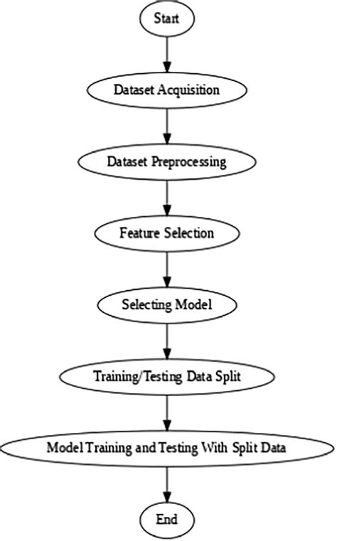Regression Techniques For Calorie Prediction A Comparative Analysis