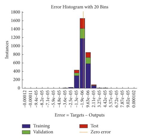 error distribution diagram of bp neural network download scientific