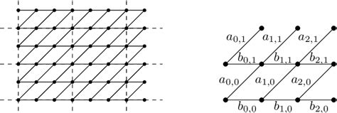 Figure 1 From Matrix Orthogonality In The Plane Versus Scalar