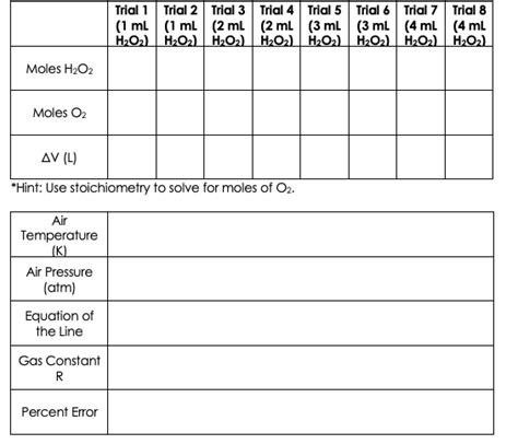 Data Table 1 Hint Use Stoichiometry To Solve For Chegg Com