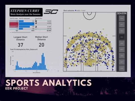 Do Data Analysis Visualization Data Mining By Hassanmushta362 Fiverr