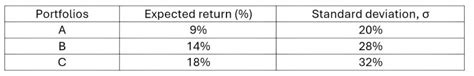 Risk Aversion And Implications For Portfolio Selection 365 Financial