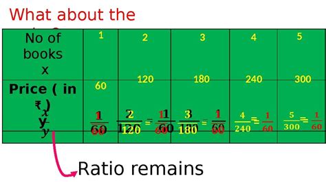 Direct And Inverse Variation Powerpoint Presentation Pptlesson20 Slides