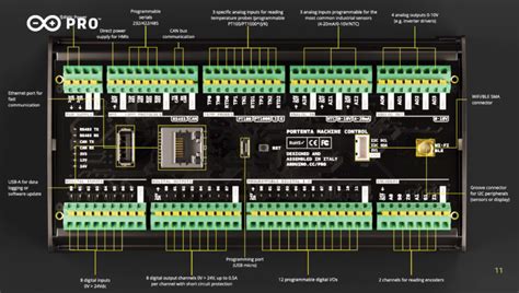 ميزات لوحة Arduino pro portenta machine control و تطبيقاتها