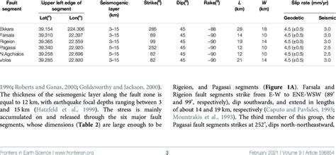 geometrical and kinematic parameters of the fault network model used in