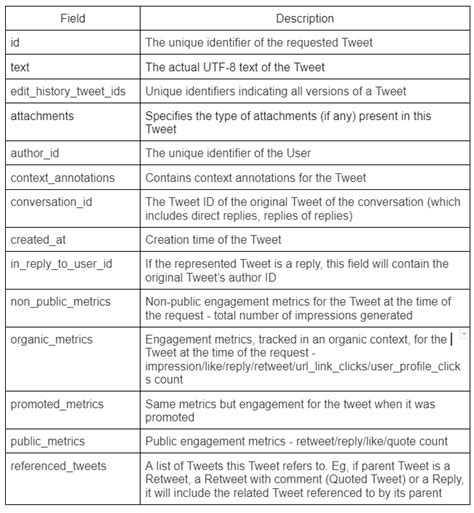 Dataset Exploration Multimodal Fake News Detection Weights Biases