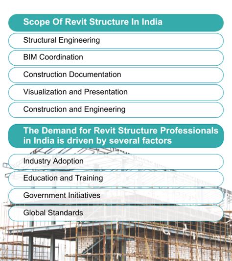 Revit Structure Course Best It And Professional Certification Training Institute