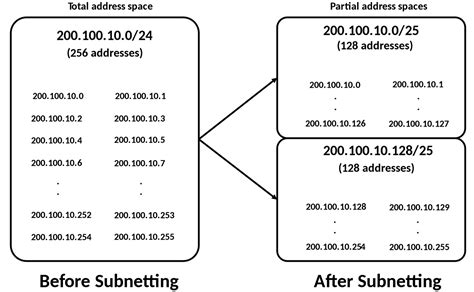 Learn Ip Address Concepts With Pythons Ipaddress Module Real Python