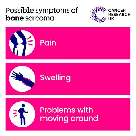 Its Sarcomaawarenessmonth 💙 Do Cancer Research Uk