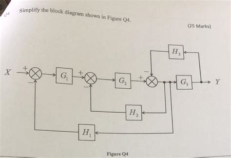 Solved Simplify the block diagram shown in Figure Q4. Figure | Chegg.com