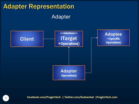 Sql Server Net And C Video Tutorial Adapter Design Pattern Slides