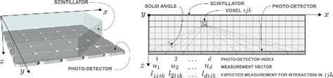Figure 1 From On The Structure Of Dynamic Principal Component Analysis