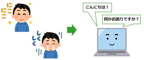 【レポート】pythonでwebカメラの映像を取得してみた（opencv編） エヌエスアイ フリーク