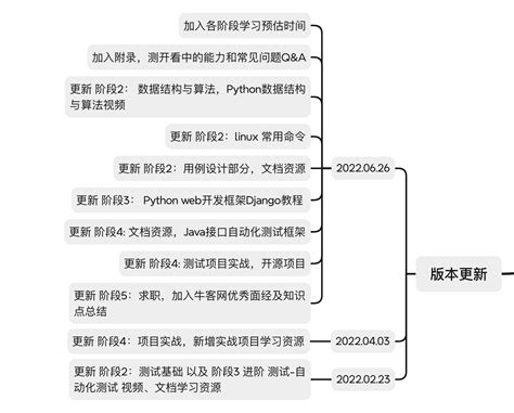 最强测试开发学习路线，发布新版了 Csdn博客
