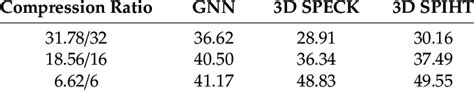 Performance Comparison For Different Algorithms Using Psnr Criteria